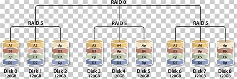 non standard raid levels nested raid levels hard drives png clipart