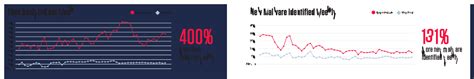 reversinglabs vs virustotal