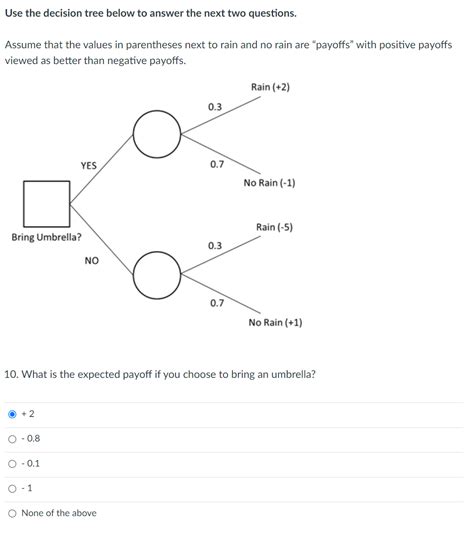 Solved Use The Decision Tree Below To Answer The Next Two Chegg