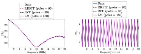 Energies Special Issue Compact Macromodeling Components Interconnects And Systems