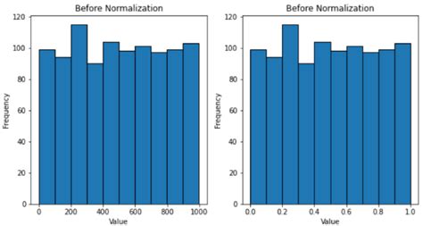 standardization vs normalization——数据人老说的“标准化”与“归一化”是什么？ data