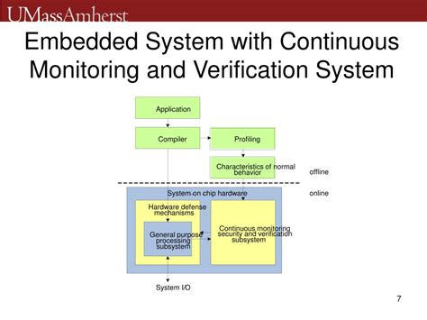 PPT Embedded System Security A Configurable Approach PowerPoint Presentation ID