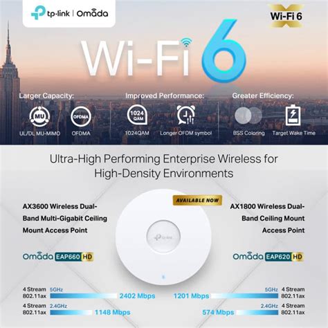 TP Link Expands The Omada Business Solution With Wi Fi Access Points