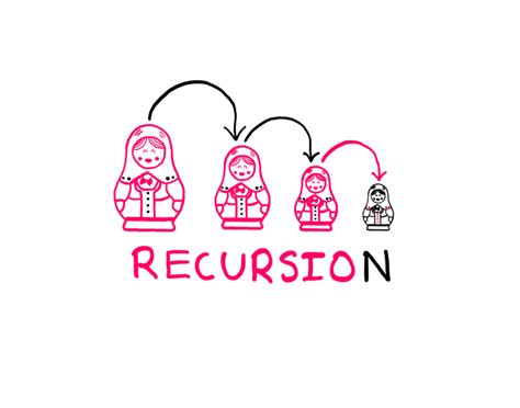 How To Really Understand Recursion By Hemanth Street Science Medium