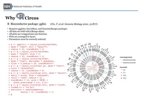 Ppt Circos Circos Plot With R Powerpoint Presentation Free Download