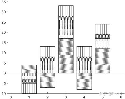 Matlab 全网唯一!matlab绘制阴影柱状图填充斜线 知乎 Matlab 全网唯一!matlab绘制阴影柱状图填充斜线 知乎