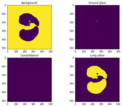 How To Change Classes Labels Order In A Segmentation Mask Stack Overflow
