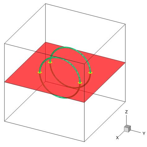 Illustration Of The Initial Field Preparation Using Random Vortex Ring Download Scientific