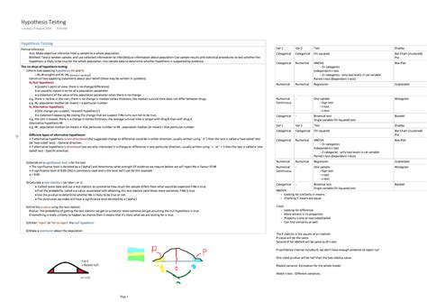 Estimation And Testing Topic Warning Tt Undefined Function 32 Hypothesis Testing Aim Make