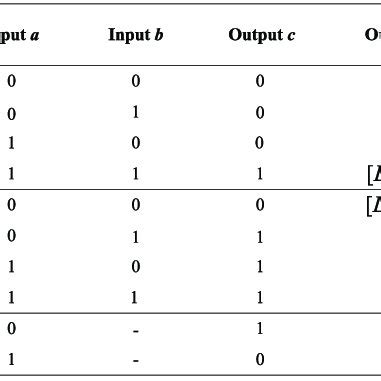 Example Of Comparison For Fault Simulation Download Scientific Diagram