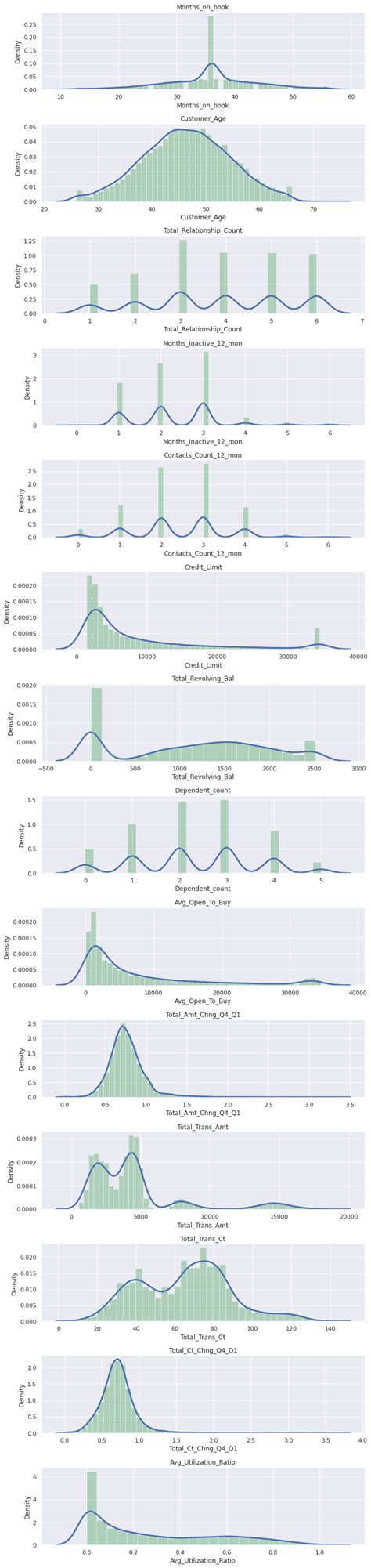 Github Xyu1204 Bank Customer Segmentation Clustering With Kmean