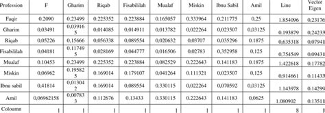 11 Normalization Of Alternative Pairwise Comparison Matrix Based On Download Scientific