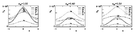 Mean Squared Amplitude Envelopes K Y 0 Only Showing Parallel