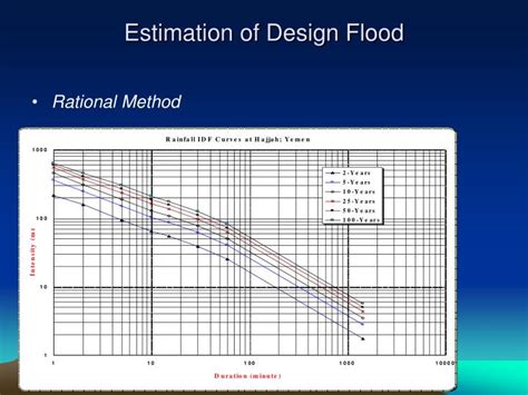 Ppt Flood And Runoff Estimation Methods Powerpoint Presentation Id