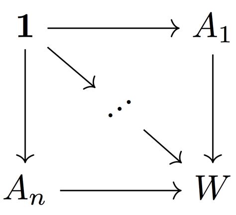 Tikz Pgf Udots In TikzPic Problem TeX LaTeX Stack Exchange