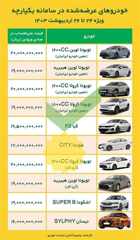 ثبت نام خودروهای وارداتی در سامانه یکپارچه تیر 1403 وبلاگ کارنامه