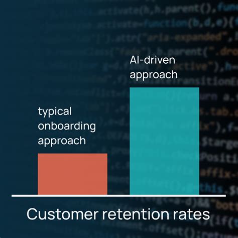 B2b Customers Speak Up Only 29 Feel Fully Engaged During Onboarding Datuum