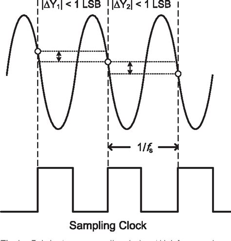 Figure 1 From A Low Cost Bit Error Rate Bist Circuit For High Speed