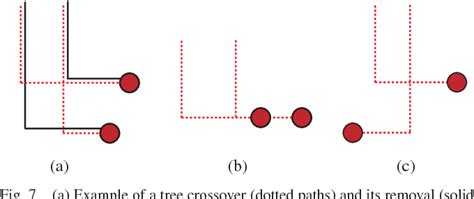 figure 1 from expected constant factor optimal multi robot path