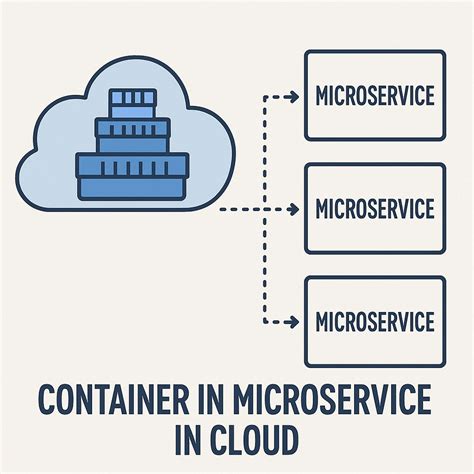 Portability Scalability Faster Resource Resilience Cloudcomputing