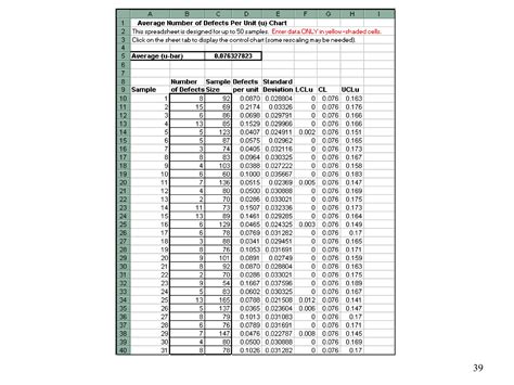 Module Ppt Statistical Process Control PPT
