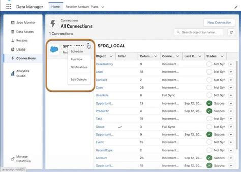 Salesforce Customer Success On Linkedin Check Out This Article And Learn About The Various