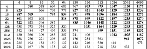 Table 4 From A Comparison Of Regularization Techniques For Shallow Neural Networkstrained On