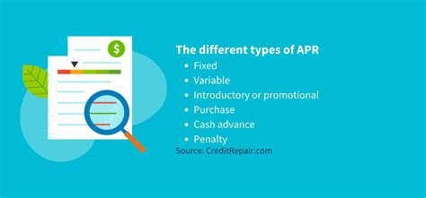What Is APR CreditRepair Com