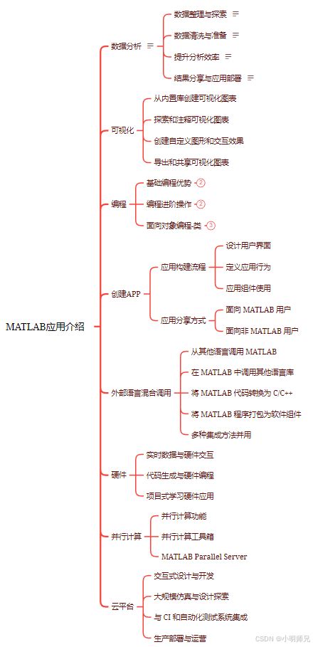 Matlab应用介绍matlab软件 Csdn博客