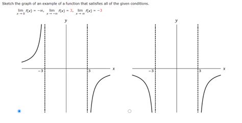 solved sketch the graph of an example of a function that