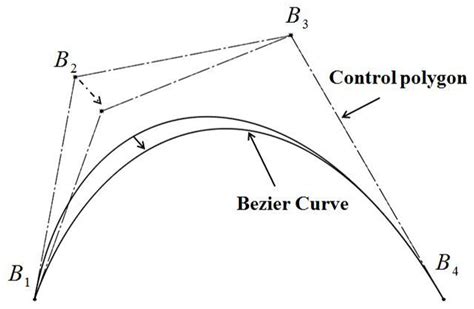 Applied Sciences Free Full Text Optimization Of A Centrifugal
