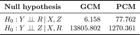 table 3 from algorithm agnostic significance testing in supervised