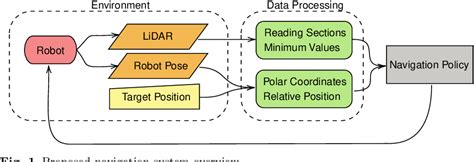 Figure 1 From On The Generalization Of Deep Reinforcement Learning Methods In The Problem Of