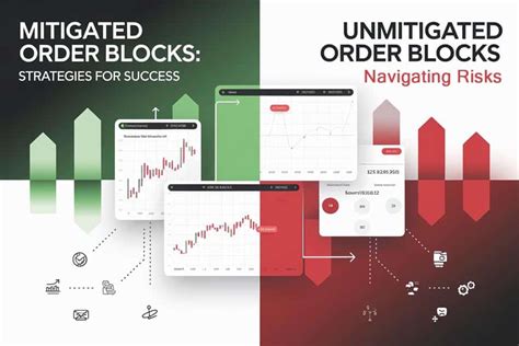 Mitigated And Unmitigated Order Blocks In Forex Trading