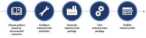 industry 連結概觀 microsoft cloud for industry microsoft learn