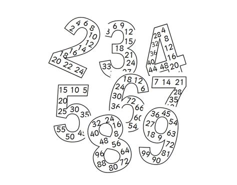 Multiplication Strategies Anchor Chart