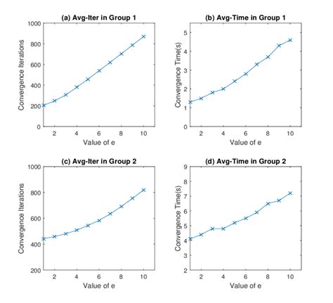 Results For Elicitable Monotone Case Under Different E Download