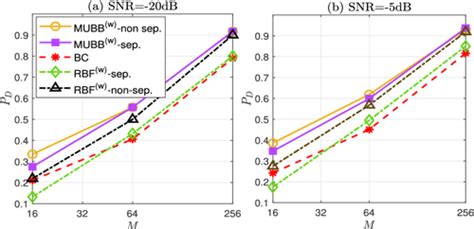 Table 1 From 3 D Beamforming Training Using Mutually Unbiased Bases For