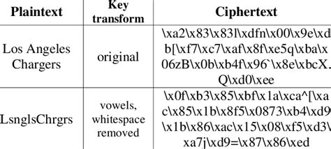 Sha256 Hashing To Make Secure Key Download Scientific Diagram