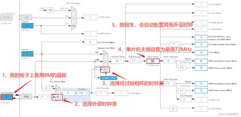 基于hal库stm32f103zet6之独立按键 stm32f103zet6按键怎么写 csdn博客
