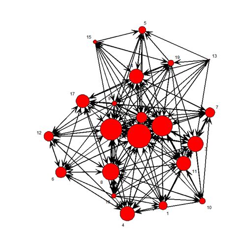 Introduction To Network Description And Visualization In R