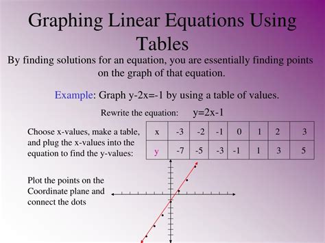 PPT Chapter Graphing Linear Equations And Functions PowerPoint Presentation ID