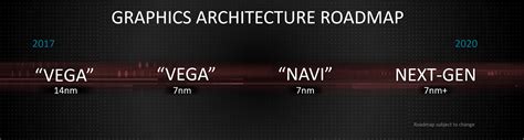 AMD Updates Its GPU Roadmap With Nm Vega Navi And Next Gen Architecture KitGuru
