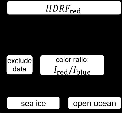 Decision Tree Separating Pixels Covered By Sea Ice And Open Ocean