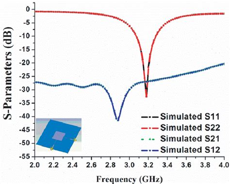Figure 1 From A Single Layer Sx Band Series Fed Shared Aperture Antenna For Sar Applications