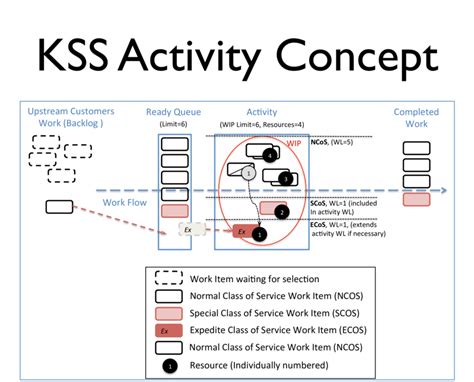 Kanban Scheduling System Model Download Scientific Diagram