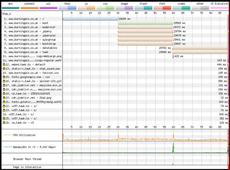 C Extremely Long TTFB On ASP Net Running On IIS Stack Overflow