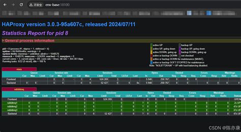 rabbitmq haproxy 给 rabbitmq集群 集成负载均衡 rabbitmq haproxy csdn博客