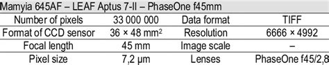 Technical Specifications Of The Camera Used And Its Accessories Download Scientific Diagram