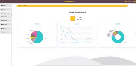 基于python的旅游景点推荐系统【论文、源码、开题报告】基于python的旅游景点推荐系统开发背景介绍 Csdn博客
